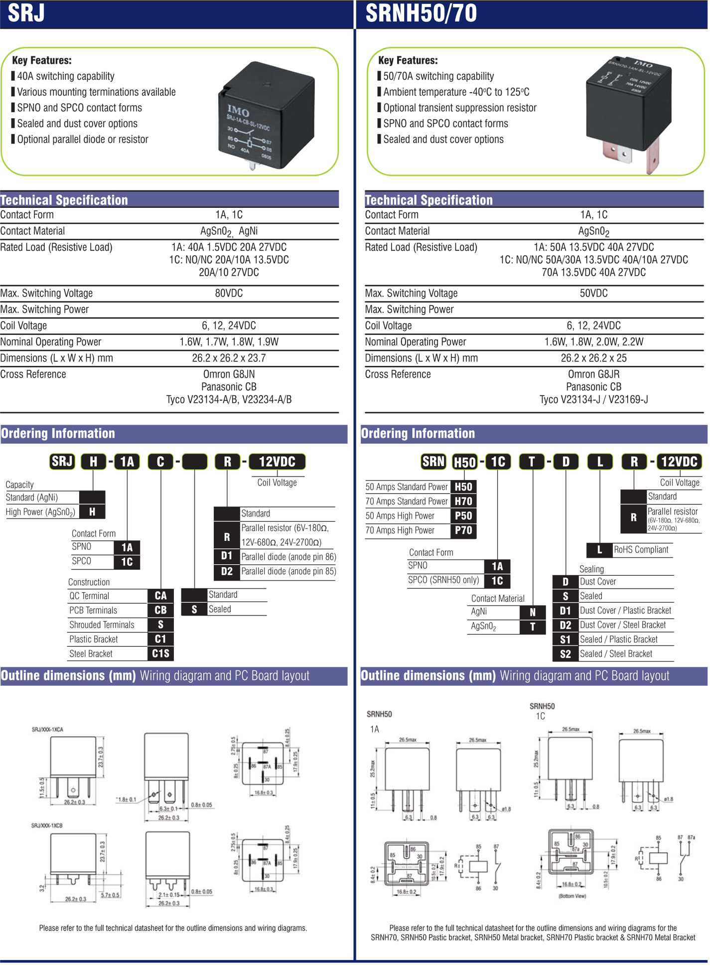Automative relays - Sonectrad-BRN